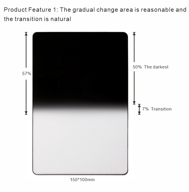 HD Hard Edge Graduated ND2 Square Camera Filters