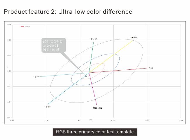 HD Centre 100mm Square Graduated ND64 Filter